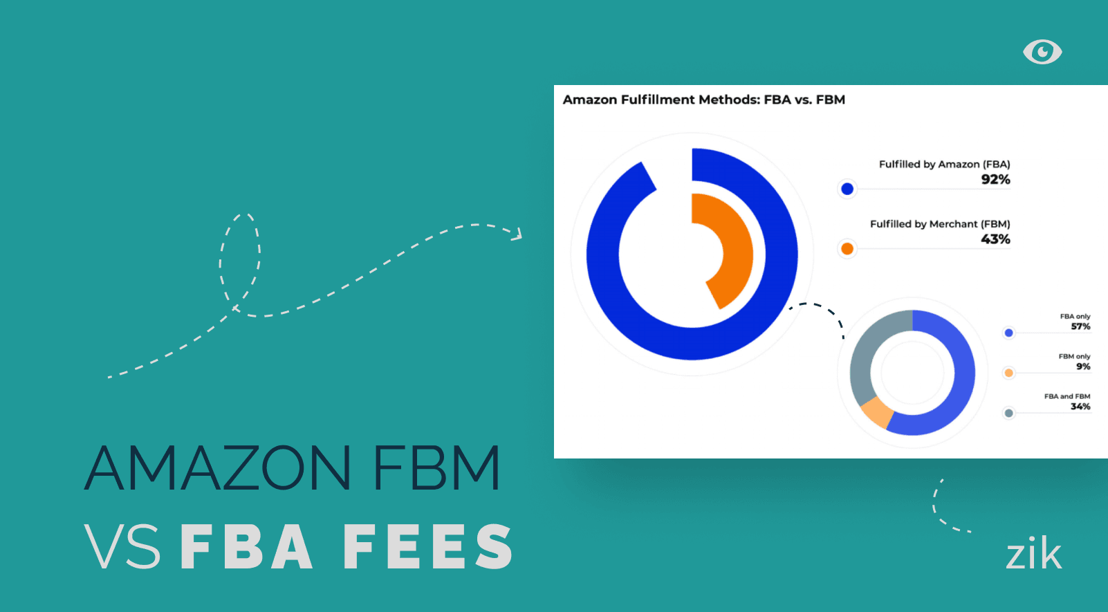 Amazon FBA Fees: What You Need to Know in 2026 - ZIK Analytics' Blog