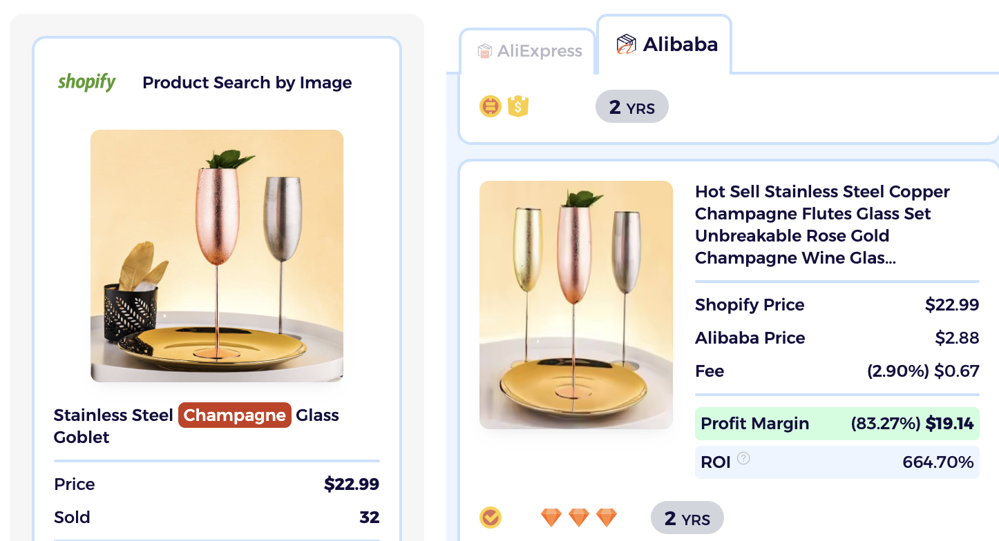 18 Best Dropshipping Products with High Profit Margin & How to Find ...