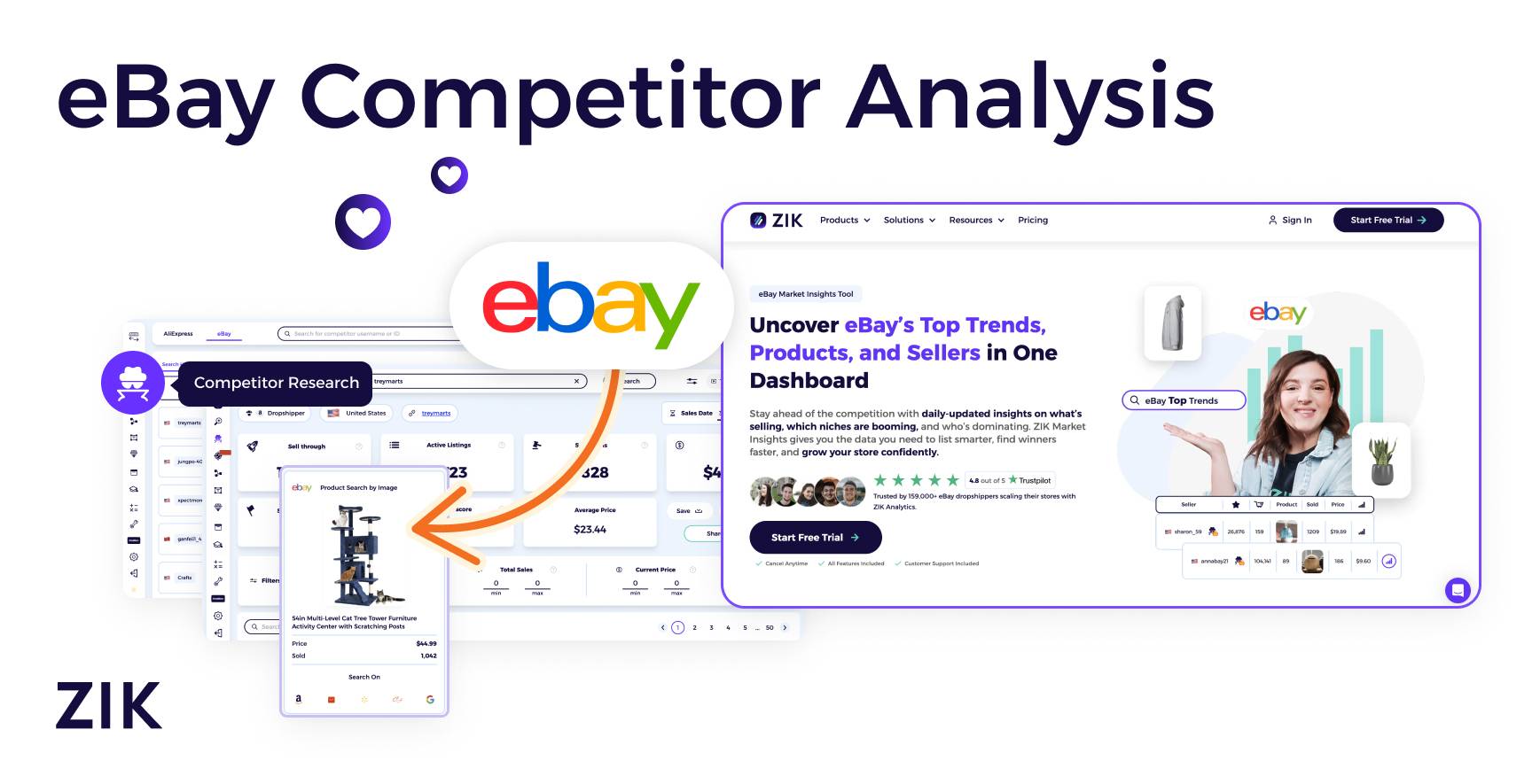 How to do an eBay Competitor Analysis - ZIK Analytics' Blog