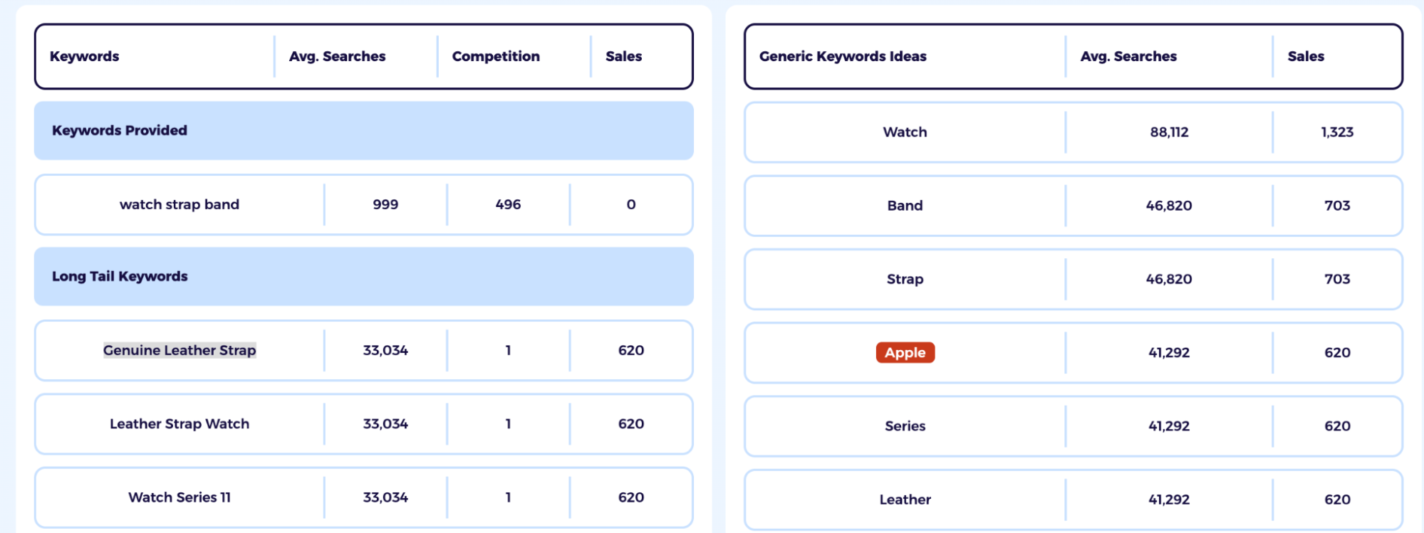 CJ Dropshipping to eBay: Step-by-Step Guide - ZIK Analytics' Blog